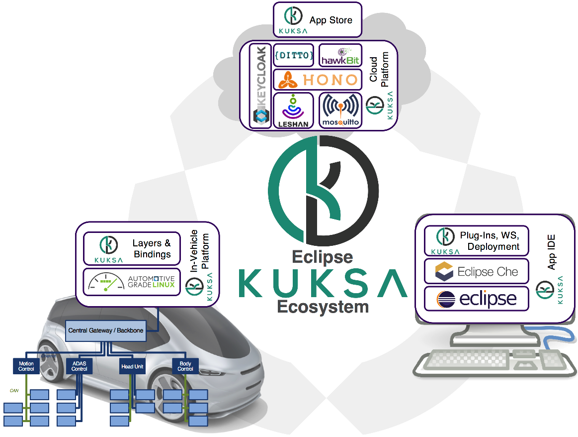 Kuksa Training Documentation | Jekyll theme for documentation