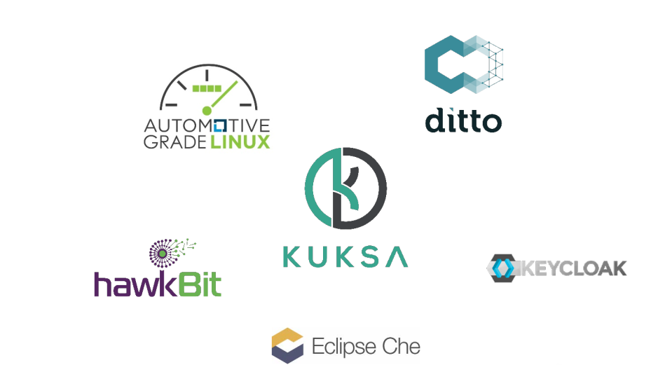 Kuksa Training Documentation | Jekyll theme for documentation